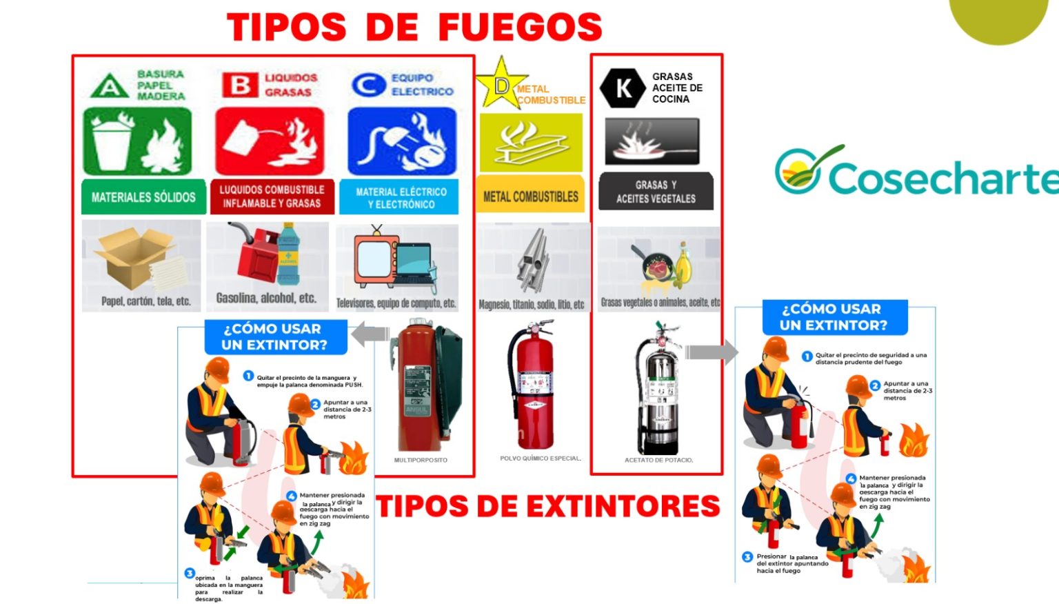 Cómo usar un extintor para apagar fuegos - Rosita Ssta